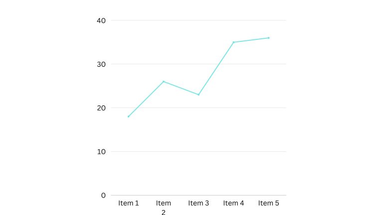 Top 9 Types of Charts and Graphs