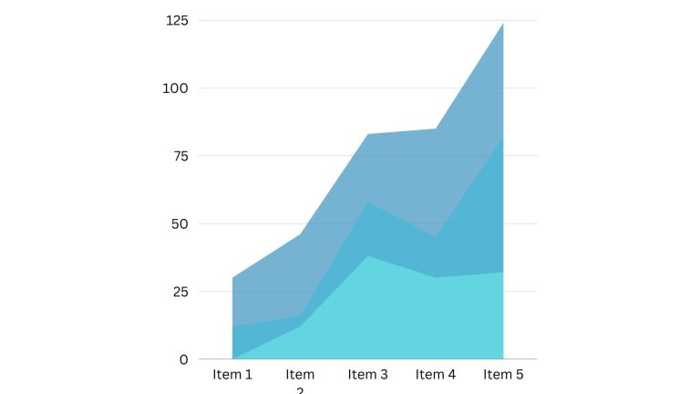 Top 9 Types of Charts and Graphs