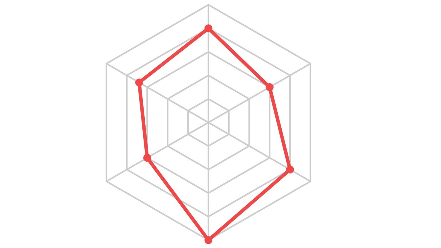 9 Jenis Carta dan Graf Teratas