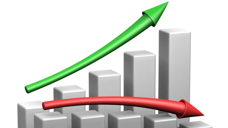 Best Graph to Show Profit and Loss