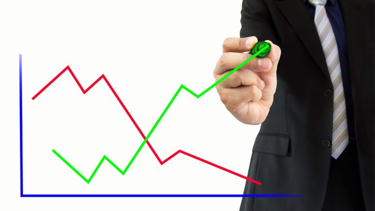 Best Graph to Show Profit and Loss