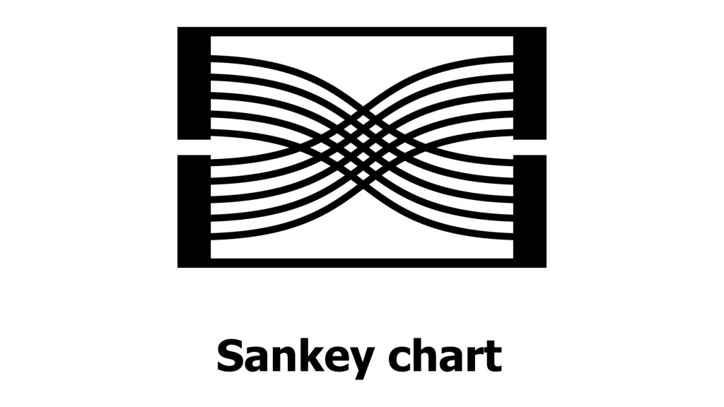 Best Sankey Chart Maker: A Comparison of the Top 5 - OffiDocs