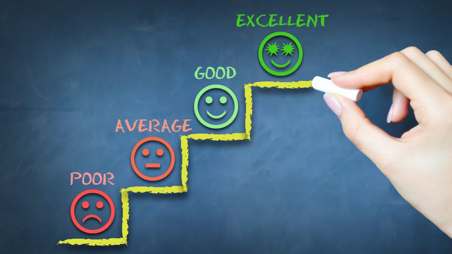 CSAT Score Bar Chart - Everything You Need to Know - OffiDocs