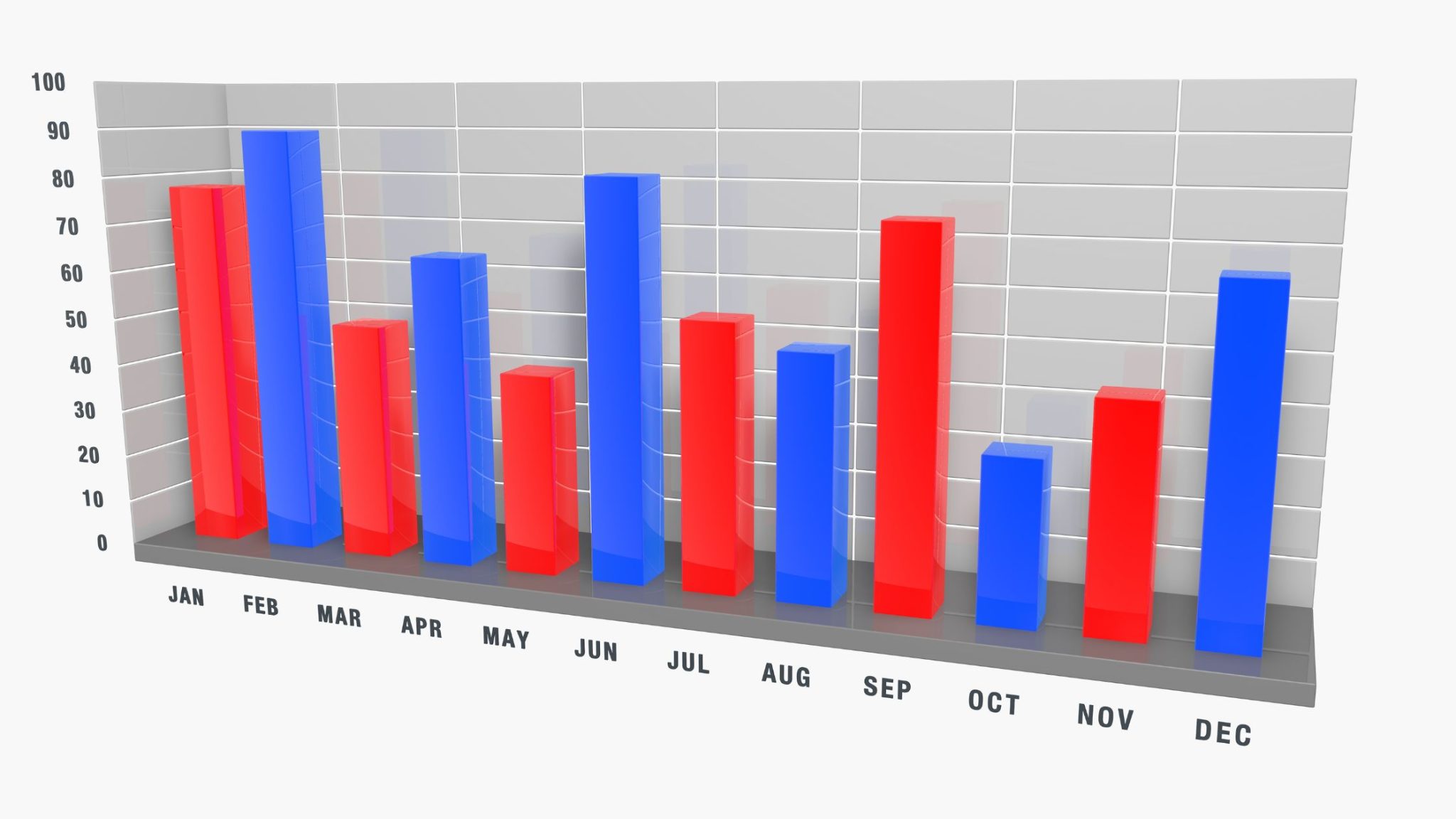 Double Bar Graph 
