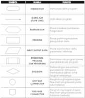 Simbol Diagram Alir ( Flowchart ) oleh OffiDocs untuk