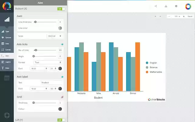 ChartBlocks Charts for Businessin Chrome with by