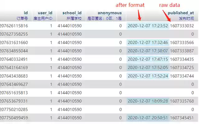 Format Int To Datetime In Phpmyadmin In Chrome