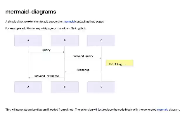 Mermaid Diagramsin Chrome With By Offidocs For