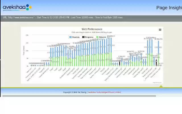 Page Insightin Chrome with by OffiDocs for