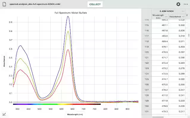 Vernier Spectral Analysisin Chrome with by