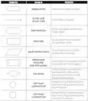 Simbol Diagram Alir ( Flowchart ) by OffiDocs for